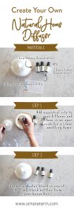 Natural Air Purifying Essential Oil Diffuser Blend - Simply Earth Blog