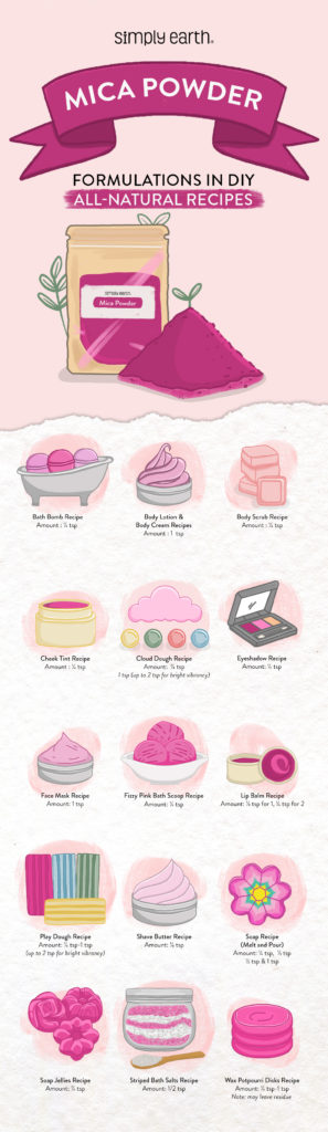 What is Mica Powder? Natural or Synthetic? - Simply Earth Blog