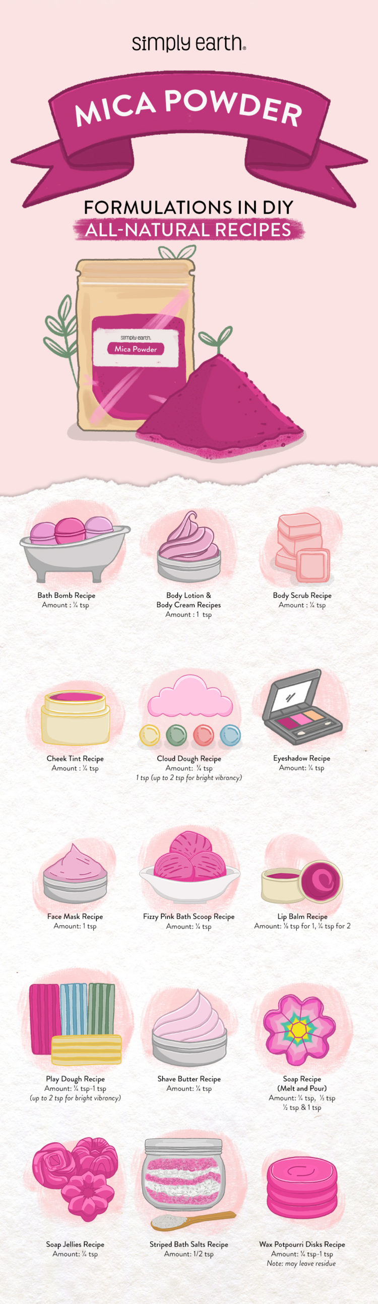 What is Mica Powder? Natural or Synthetic? - Simply Earth Blog