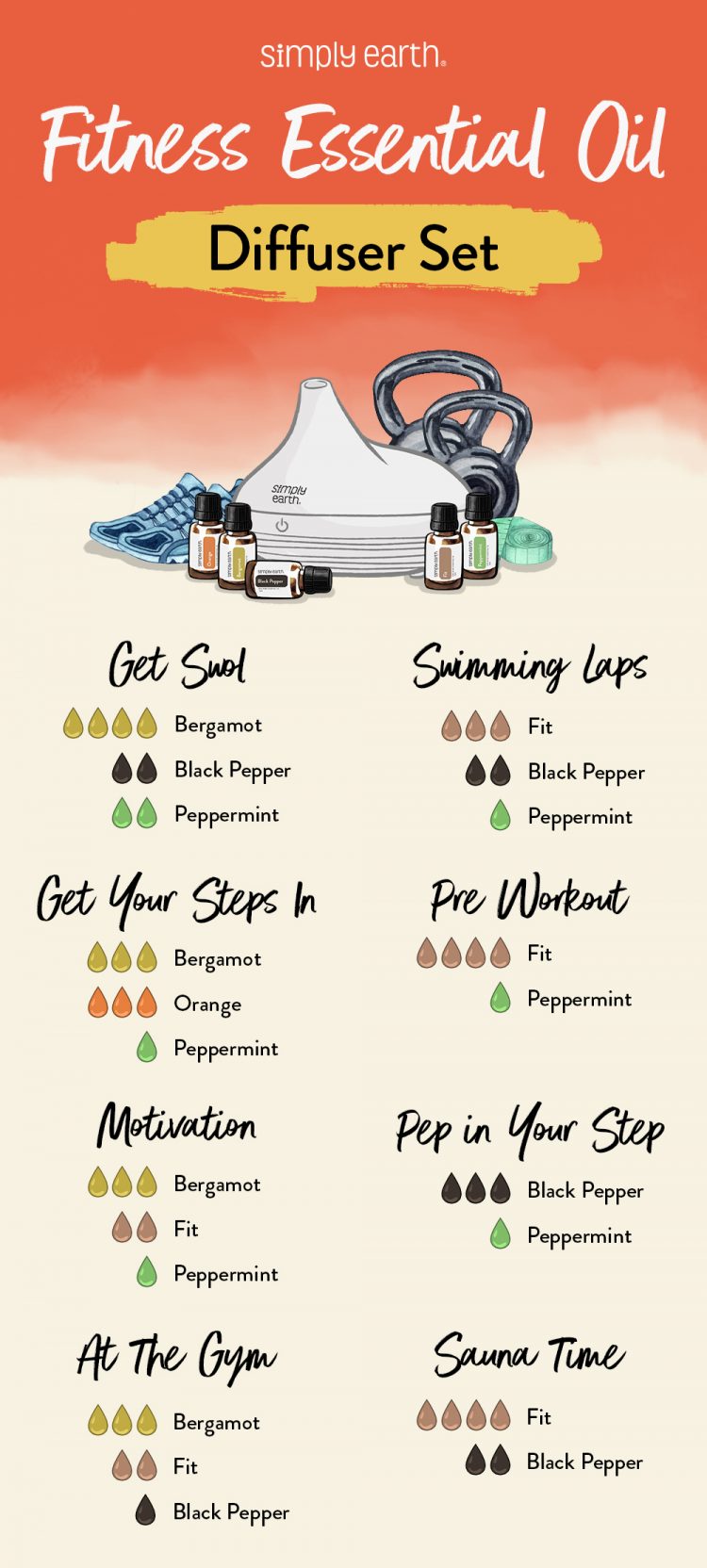 Get Fit With the Fitness Essential Oil Diffuser Set! - Simply Earth Blog