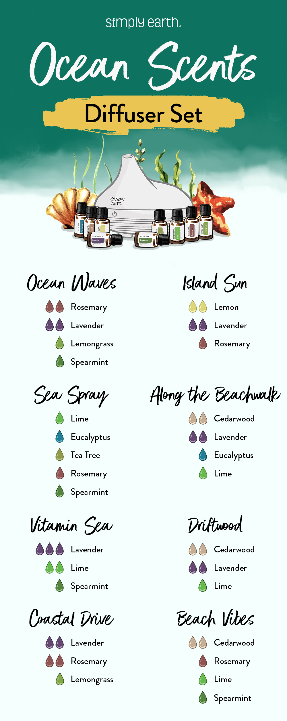 Ocean Scents Diffuser Recipes - Simply Earth Blog