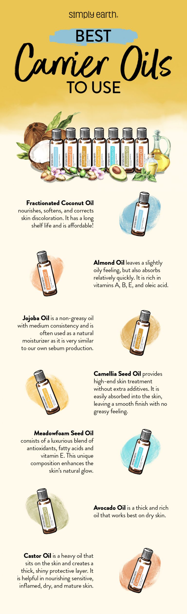 What are Carrier Oils: All You Need to Know - Simply Earth Blog