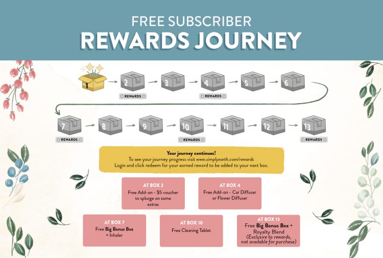 Important Membership Updates + Exciting New Features - Simply Earth Blog