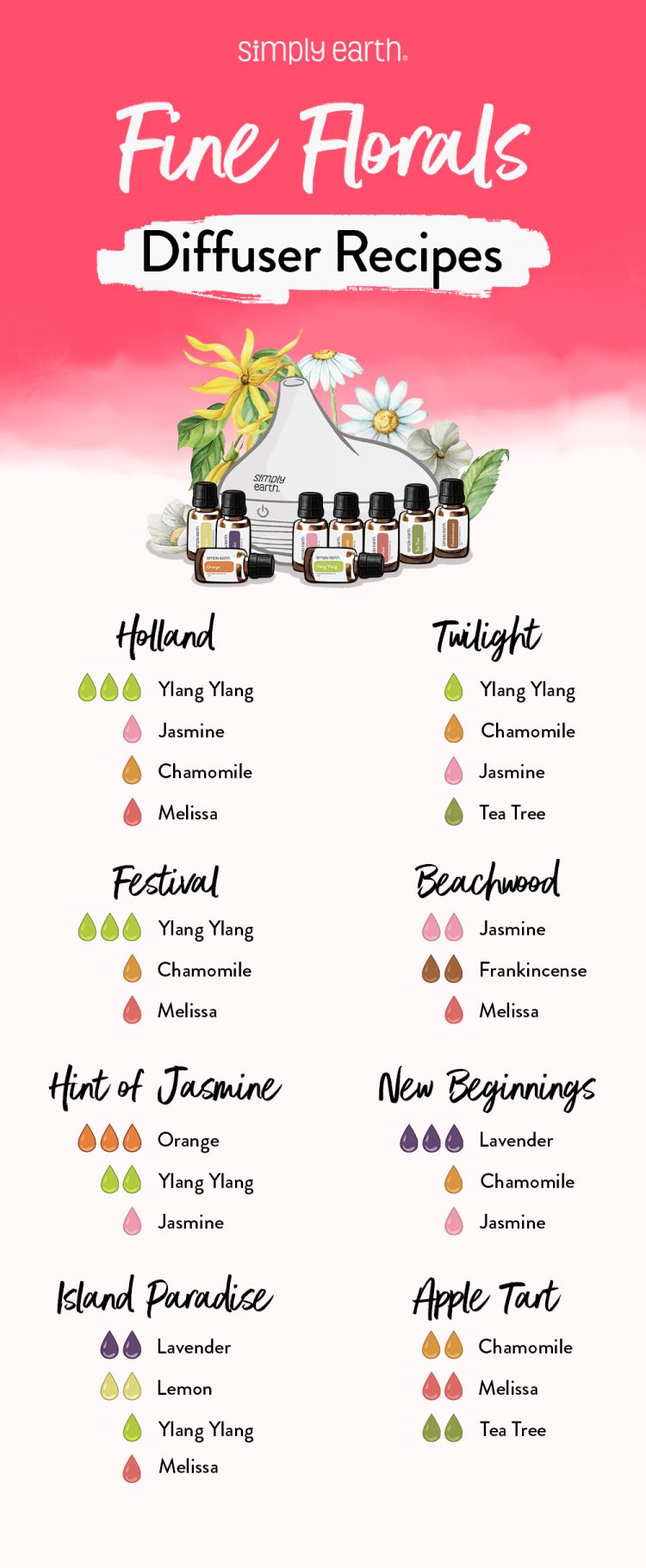 Floral Essential Oil Diffuser Blend Recipes - Simply Earth Blog