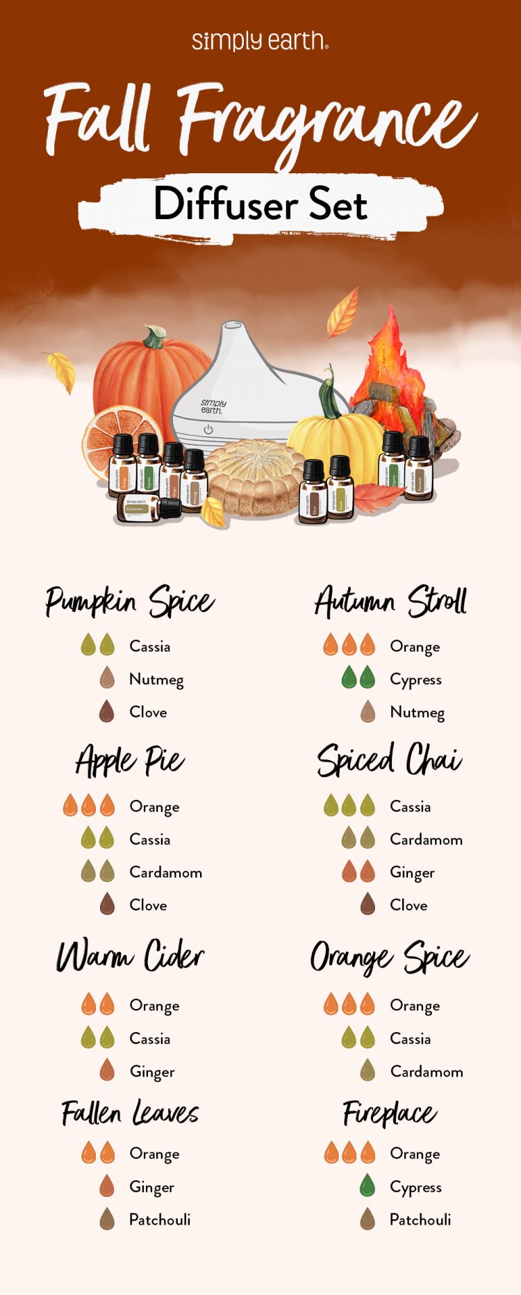 Fall Fragrances Diffuser Set - Simply Earth Blog