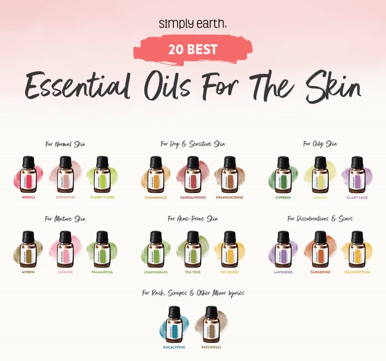 20 Best Essential Oils for the Skin - Simply Earth Blog