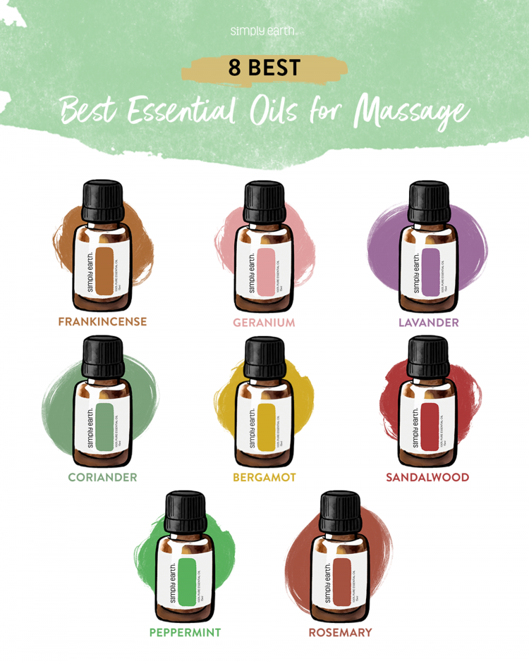 8 Best Essential Oils for Massage - Simply Earth Blog