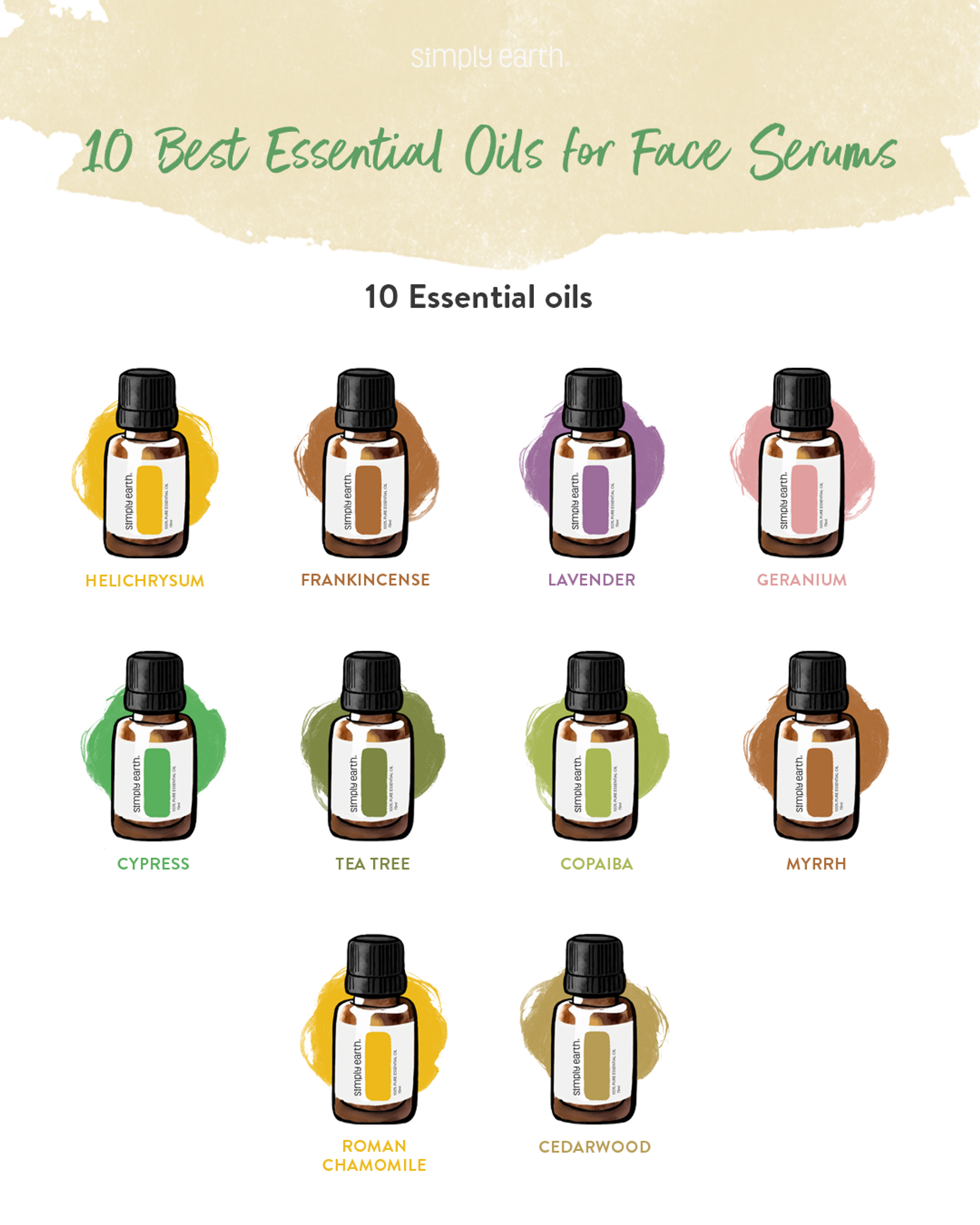 10 Best Essential Oils for Face Serum - Simply Earth Blog