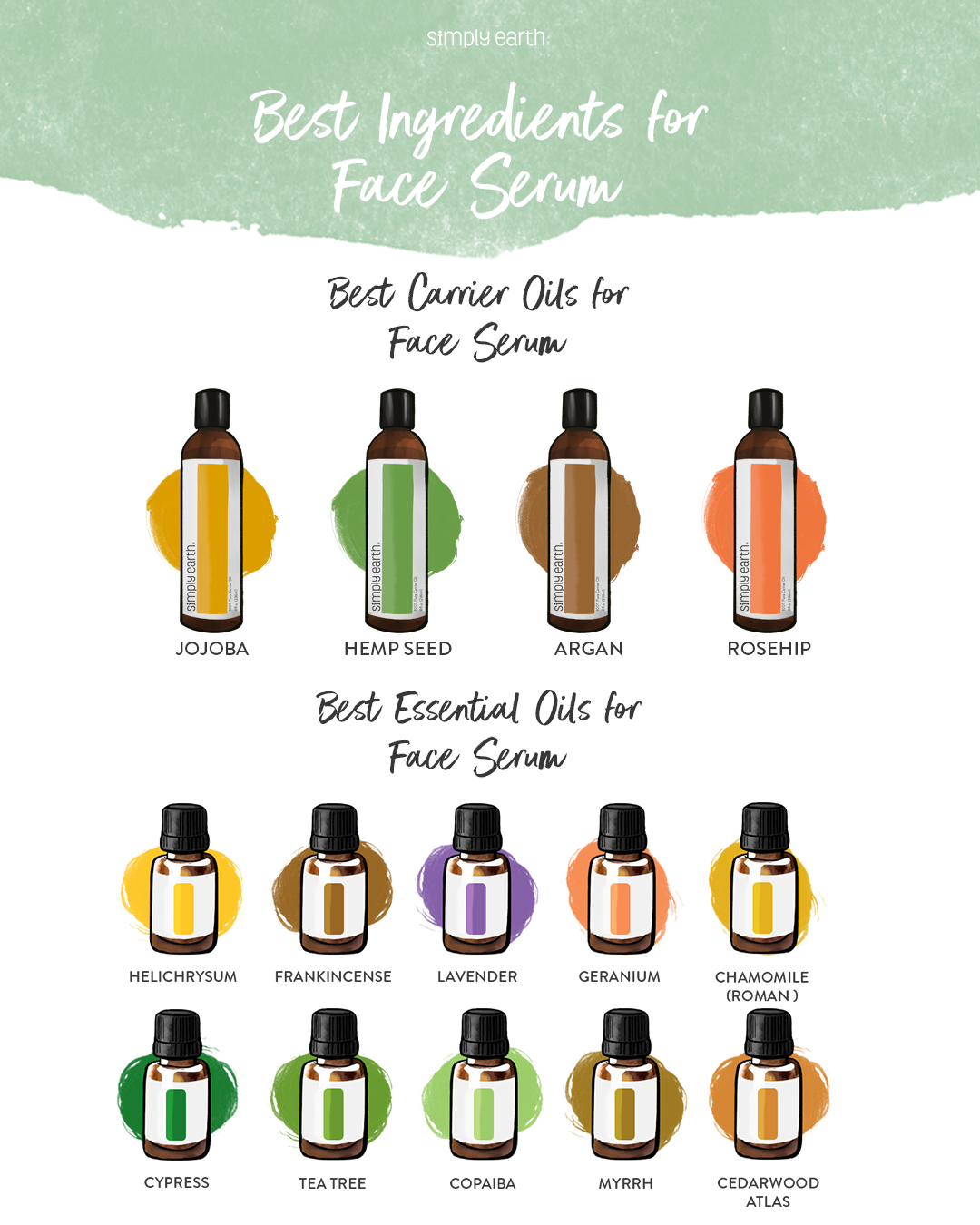 Best Ingredients for All-Natural Face Serum - Simply Earth Blog